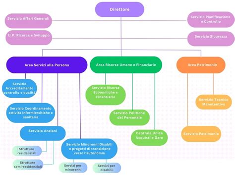 Articolazione Degli Uffici Asp Reggio Emilia