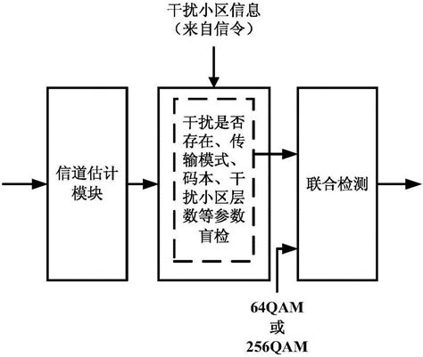 Signal Detection Method And Device Eureka Patsnap
