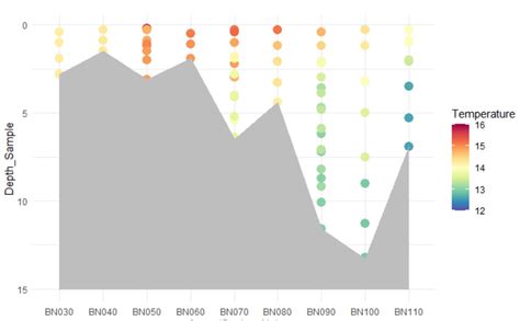 ggplot2 how to make contour plot in r with a ribbon overlay to show