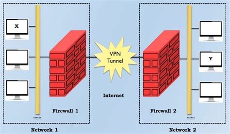 Difference Between VPN And Proxy With Comparison Chart Tech Differences