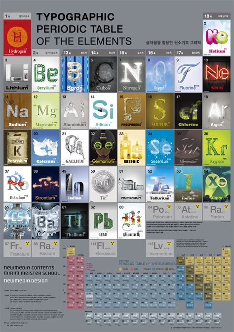 원소기호 포스터 프로젝트 미림마이스터고 뉴미디어디자인과
