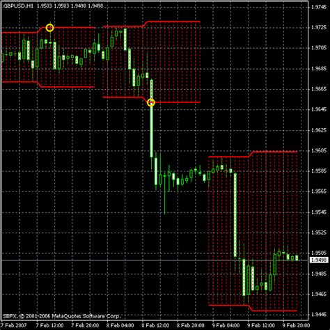 Box Breakout Indicator Forex Factory