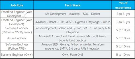 Raquel C On Linkedin Latamjobs Remotework Usajobs Clientside