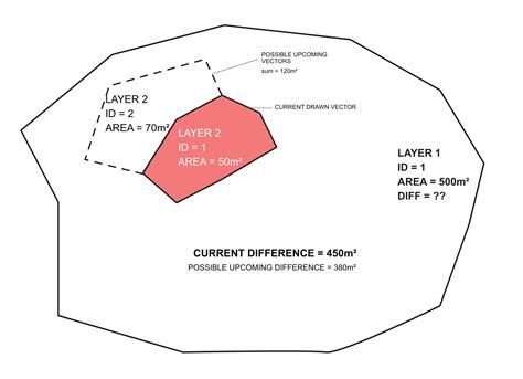 polygon creating field with difference between areas of two layers in