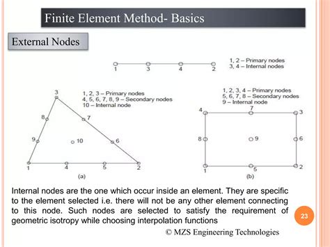 Basics Of Finite Element Method 19042018 Physics Science