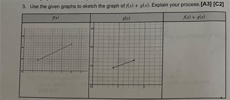 Solved 3 Use The Given Graphs To Sketch The Graph Of