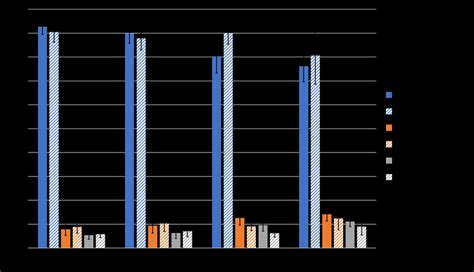 Comparison Of Test Performances Of Gb Rf Mlp And Svr With Default Vs