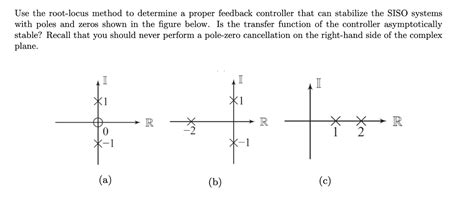 Solved Use The Root Locus Method To Determine A Proper Chegg