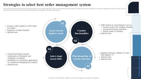 Deploying Order Management System Powerpoint Presentation And Slides Ppt Presentation Slideteam