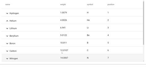 Angular —— 一个弹出菜单与列表扩展滚动冲突的解决方案angular Clickoutside Csdn博客
