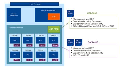 Agilex® 3 Fpga And Soc Fpga Altera Mouser