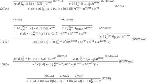 Modeling And Analyzing Evaluation Cost Of Cuda Kernels Acm Transactions On Parallel Computing