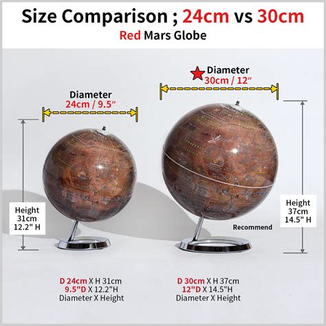 Size Comparison About Globes