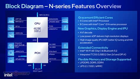 Intel Announces N Series Entry Mobile Processors With Just E Cores