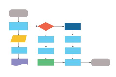 نمودار جریان یا Flow Diagram برای نمایش مستندسازی فرآیندها