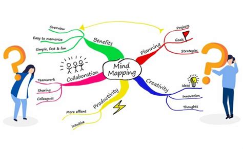 Contoh Mind Mapping Dan Cara Membuatnya Tokopedia Blog