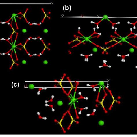 Particle Size Distributions Of Gypsum Crystals From Ad Stirred And