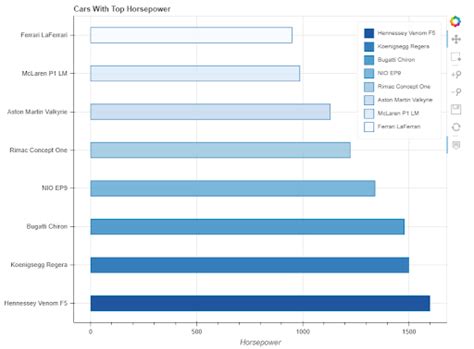 Data Visualization In Python Using Bokeh Easy Guide