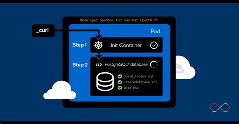 Gineesh Madapparambath On Linkedin Build And Populate A Database Using