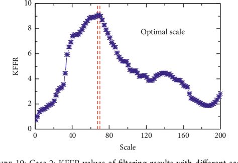 Figure 19 From Fault Diagnosis Of Rolling Element Bearing Using An