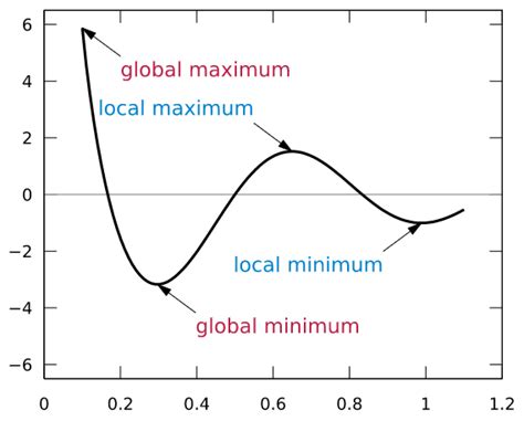 Neural Network Optimizers Made Simple Core Algorithms And Why They Are