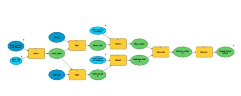 Lab 10 Developing A Gis Model On The Gis Cloud Welcome To James Huangs Blog