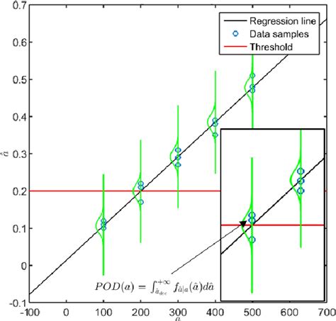 Figure 3 From Performance Assessment For A Guided Wave Based Shm System Applied To A Stiffened