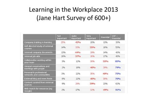 Continuous Collaborative Learning Making It Work For Your Org Ppt