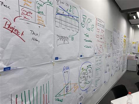 Applying Professional Scrum APS Course Effective Agile
