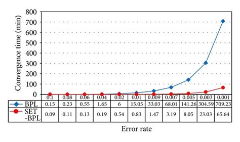 Effects Of Applying SET BPL Process Of The Proposed System Download Scientific Diagram