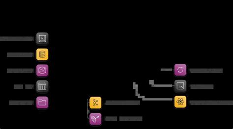 Integrating Clerk Authentication With Nextjs Using Clerkmiddleware By Keval Rabadiya Medium