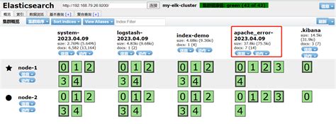 Elkfilebeat日志分析系统 Csdn博客
