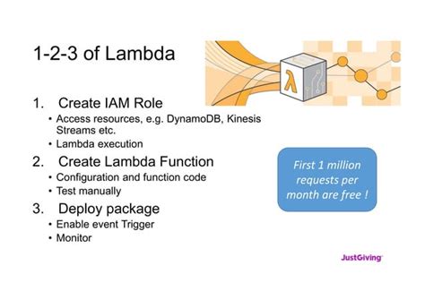 Justgiving Serverless Data Pipelines Api Messaging And Stream Processing Pdf