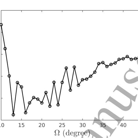 Crystal Plasticity Finite Element Modeling Cpfem Workflow I Download Scientific Diagram