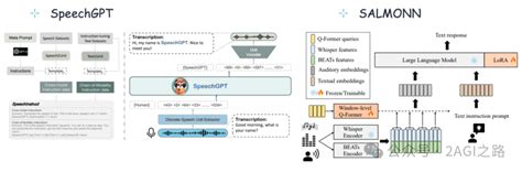 全面解读 Ai 实践系列课程：动手学大模型（含课件下载）《动手学大模型》系列编程实践教程 Csdn博客