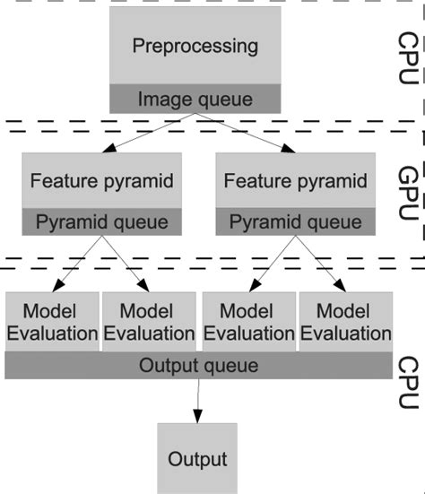 A Schematic Overview Of The Hybrid Detector Download Scientific Diagram