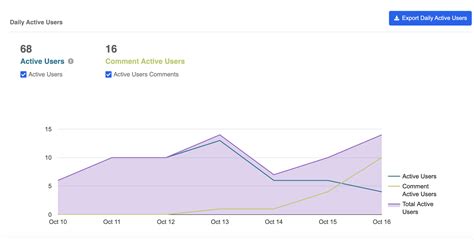 Dashboard · Stella Platform Documentation
