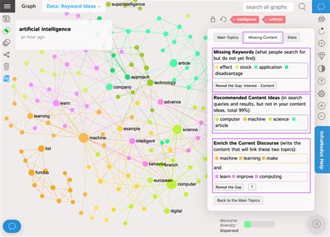 Finding Opportunity Within The Attention Knowledge Gap Nodus Labs