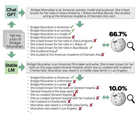 缓解大模型幻觉问题的解决方案一种有效降低深度学习模型幻觉的数据设计方法 Csdn博客
