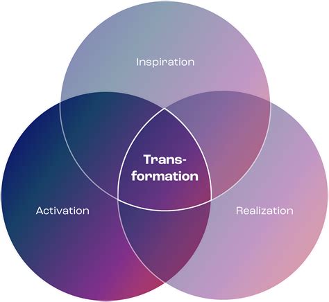 Digital Shapers Digital Shapers