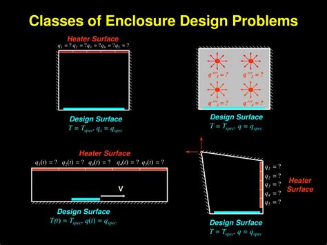 Ppt Solving Inverse Design Problems Involving Radiant Enclosures Through Gradient Based