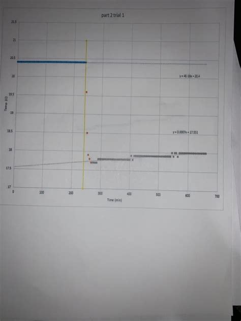 Solved I Need From This Graph T Delta T Chegg Com