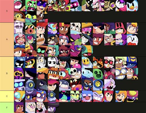 Brawl Stars Brawler Tier List April 2025 All Brawlers Ranked