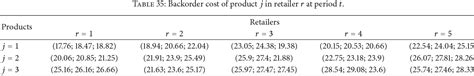 Table 35 From Optimization Of Production Distribution Problem In Supply Chain Management Under