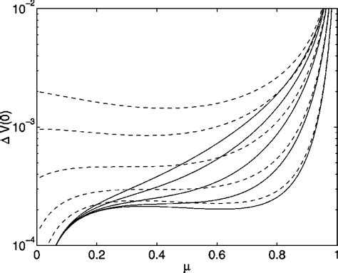 Comparison Of Zero Frequency Nonlinear Squeezing Spectrum Between The