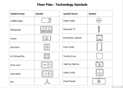 Types Of Floor Plan And Blueprint Symbols