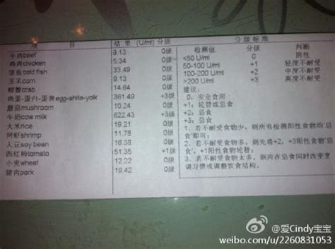 查过敏原过敏原单怎么看过敏原检查单大山谷图库