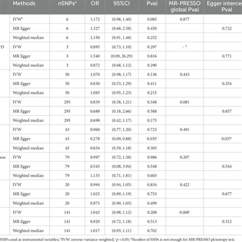 Causal Relations Of Psychiatric Disorders With Pd Download