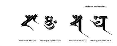 Siddham Script On Behance