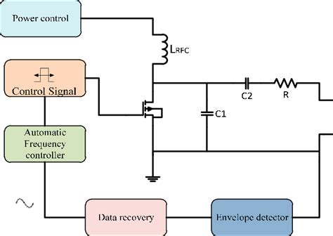 Automatic Frequency Control Loop Download Scientific Diagram